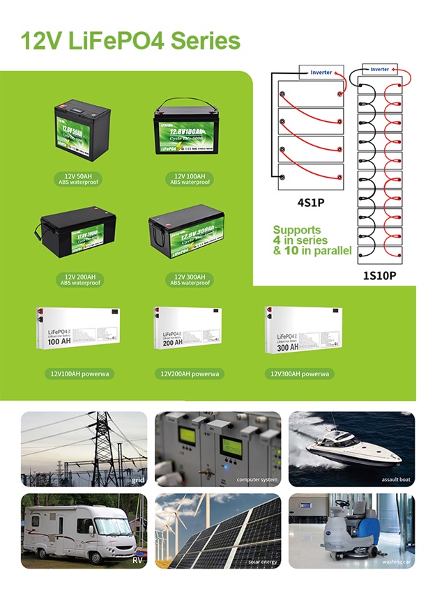 LVSU แบตเตอรี่ลิเที่ยมโซล่า LFP 12V300Ah – Solar Thai