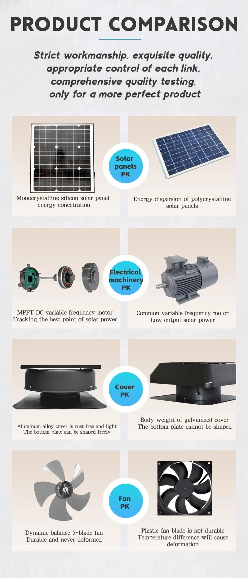 Xingaomei พัดลมระบายอากาศด้วยพลังงานแสงอาทิตย์ที่มีคุณภาพสูง 18V 150W สำหรับใช้บนหลังคา ...